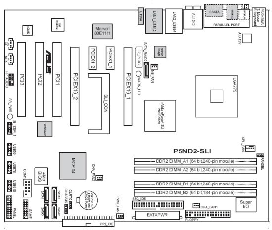 Überblick: Die wichtigsten Komponenten des Mainboards
