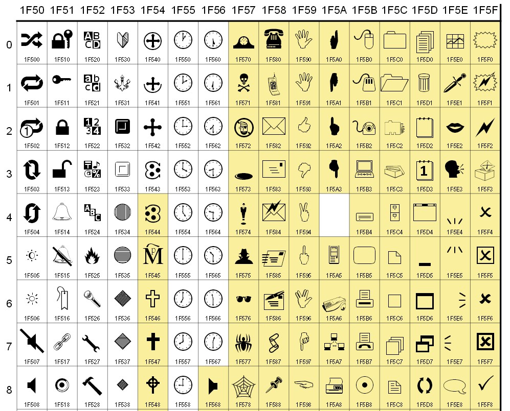 Stinkefinger und Vulkangruß jetzt offiziell in Unicode 7.0